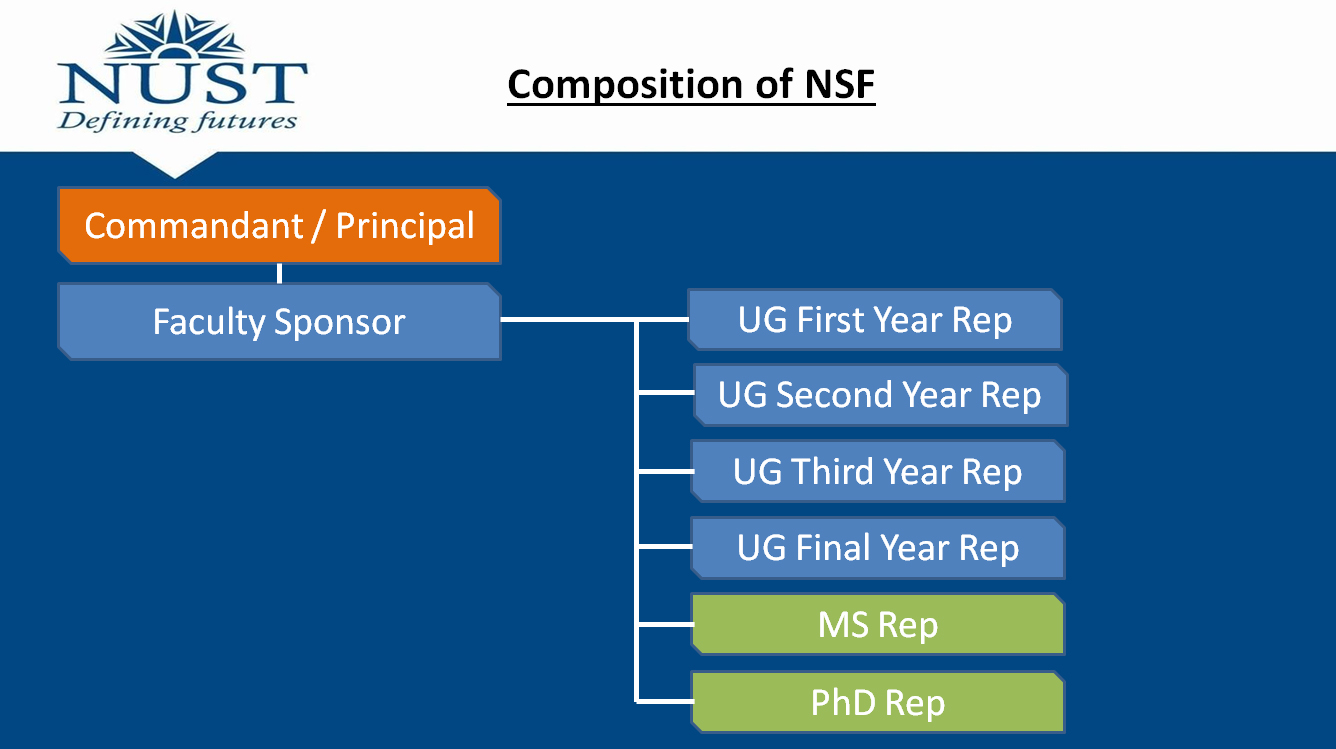 NUST Student Forum-6 Monthly Central Meetup - NUST Student Affairs